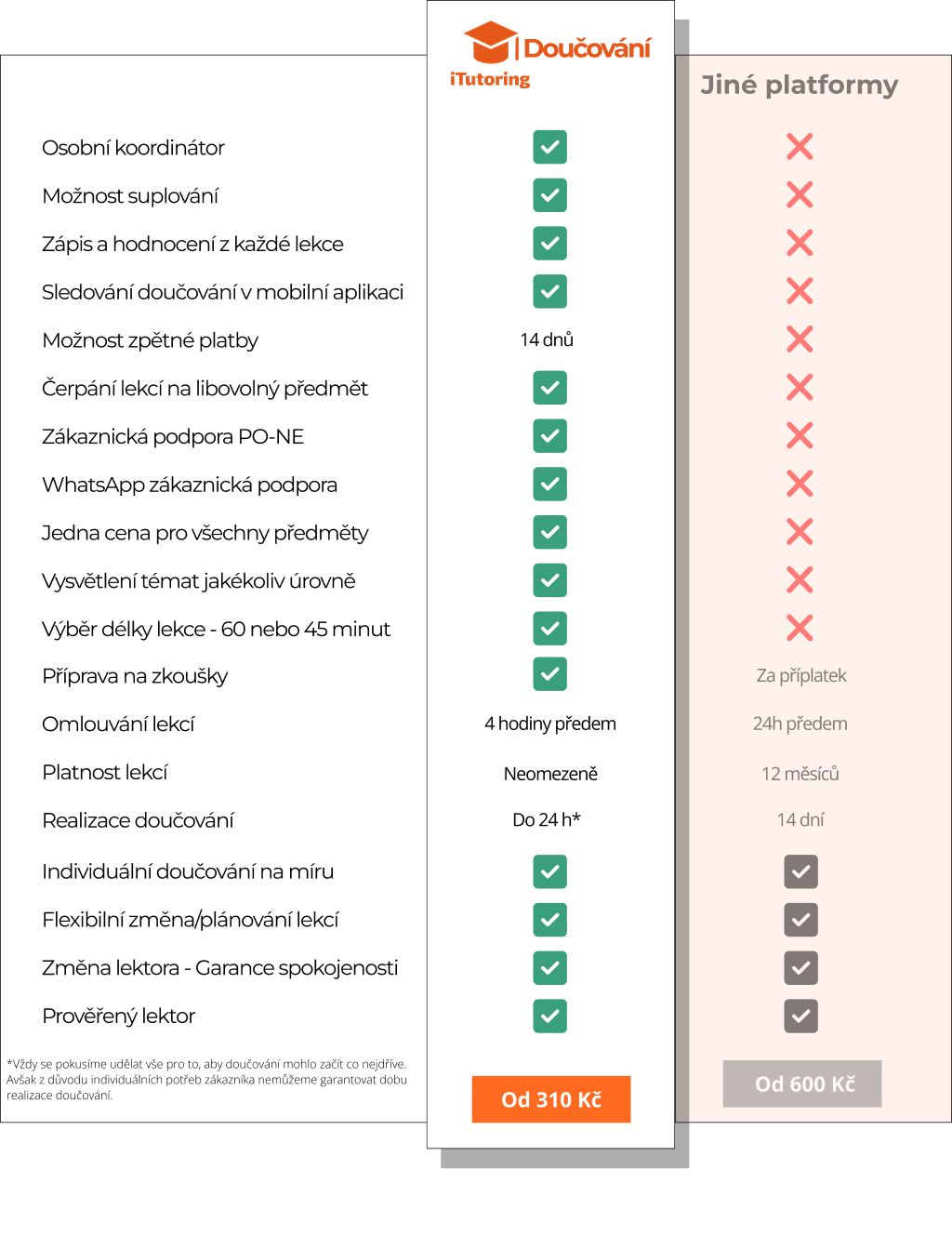 iTutoring - Doučování a příprava na přijímačky